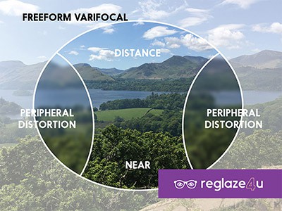 Reglazing Your Varifocal Lenses - Prescription Lenses | Reglaze4U