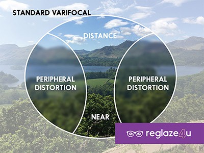 Buy Varifocal Lenses Online | Reglaze 4 U